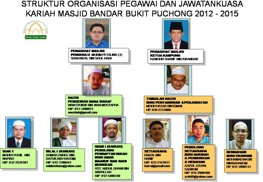 Masjid Bandar Bukit Puchong: Struktur Organisasi
