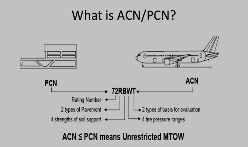 Airport,Seaport,&Spaceport