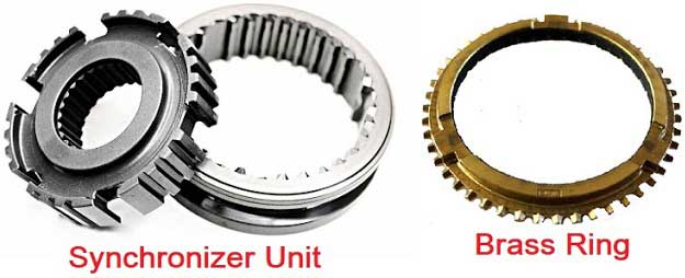 What is Synchromesh Gearbox? Working Principle of synchromesh gearbox ...