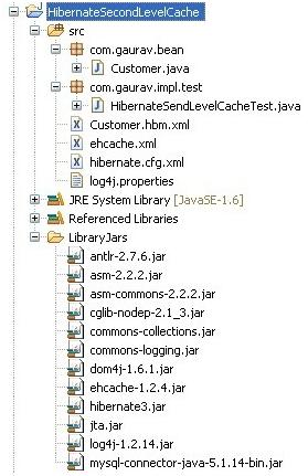Javaidea: Hibernate Second Level EHCache Example