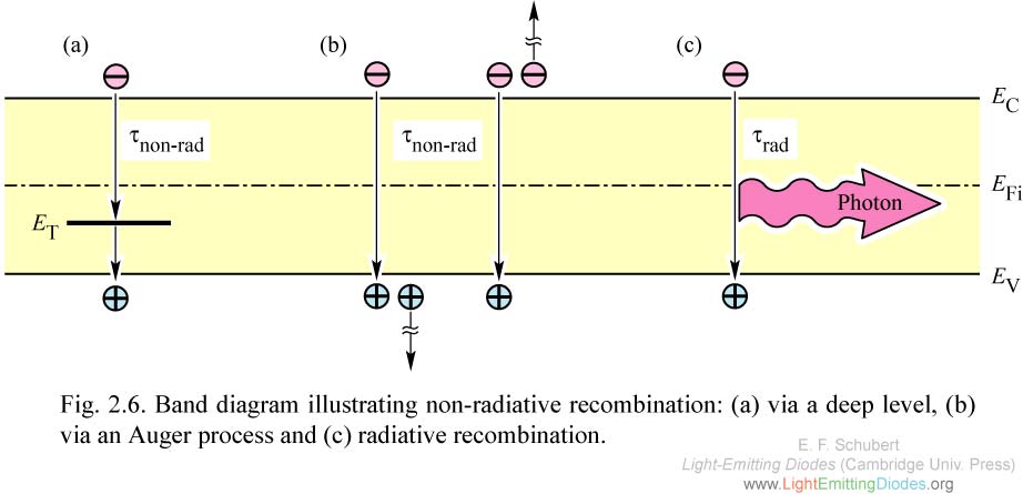 Auger Recombination ~ Auger Tool Image