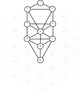 lOl: Tree of Life & Flower of Life