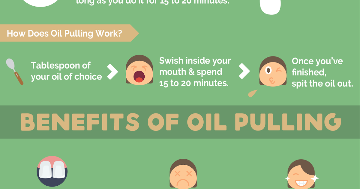 From Bleak to Chic: My 14 day oil pulling experiment