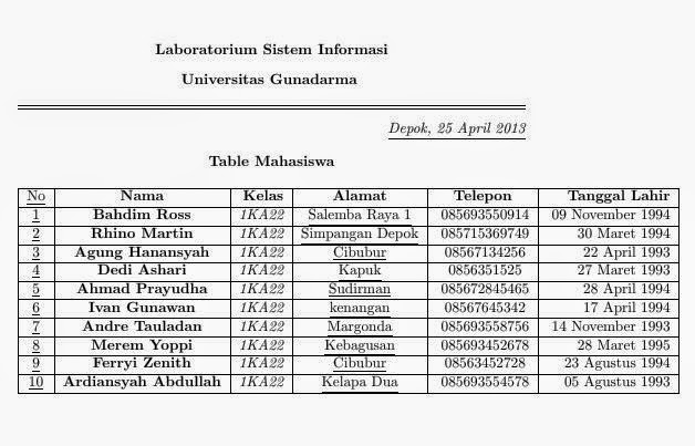 Coding Latex Membuat Tabel Mahasiswa | CNlist