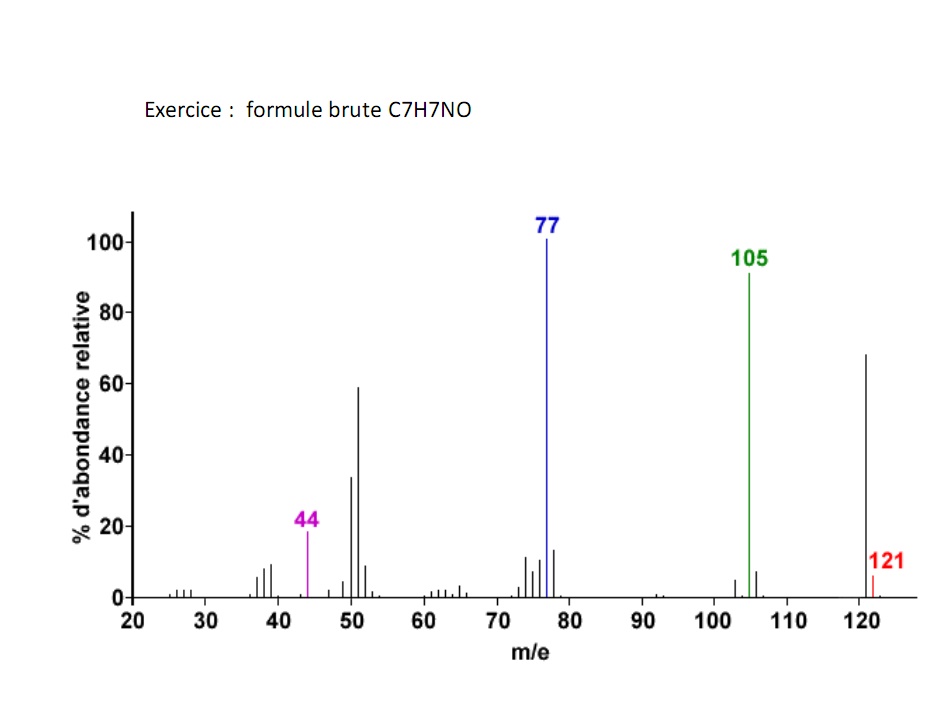 serie de exercice avec corrigé spectre de masse spectroscopique