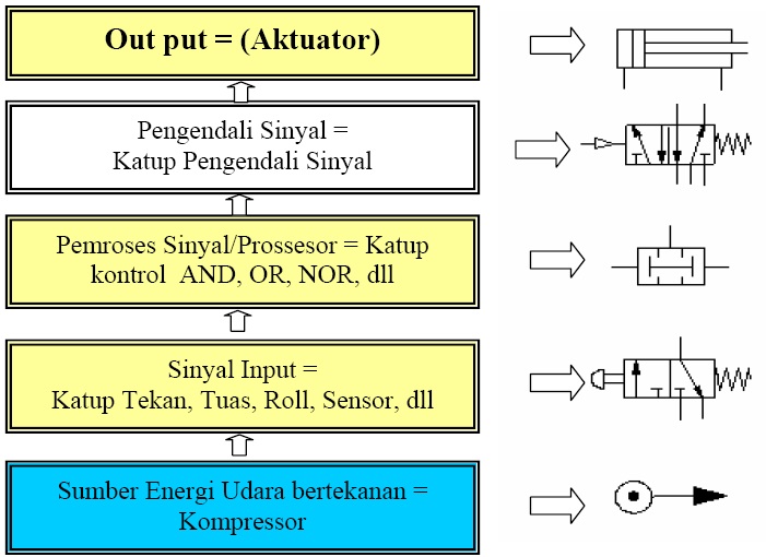 SISTEM PNEUMATIC | riki sanjaya. Inspector Oil & Gas.