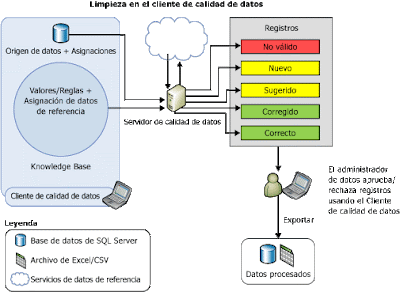DISEÑO E IMPLEMENTACIÓN DE CUBOS DE DATOS: FASES PARA EL DISEÑO E ...