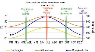 ASTRO REI: novembro 2012