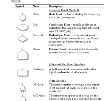 IT Management: METODE ANALYSIS