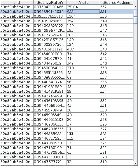Loganis - Data Science - Λογανυς
