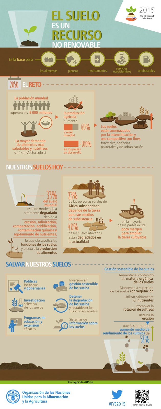 Infografía de FAO, OMS, UNESCO