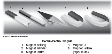 Belajar Elektronika Dasar