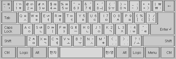 BloG shArInG iS cAriNg: Korea Keyboard