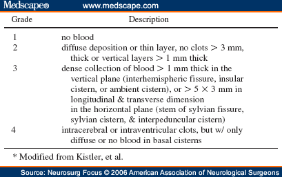 BLOG DO NEUROCIRURGIÃO: SCALES AND CLASSIFICATIONS - NEUROSURGERY