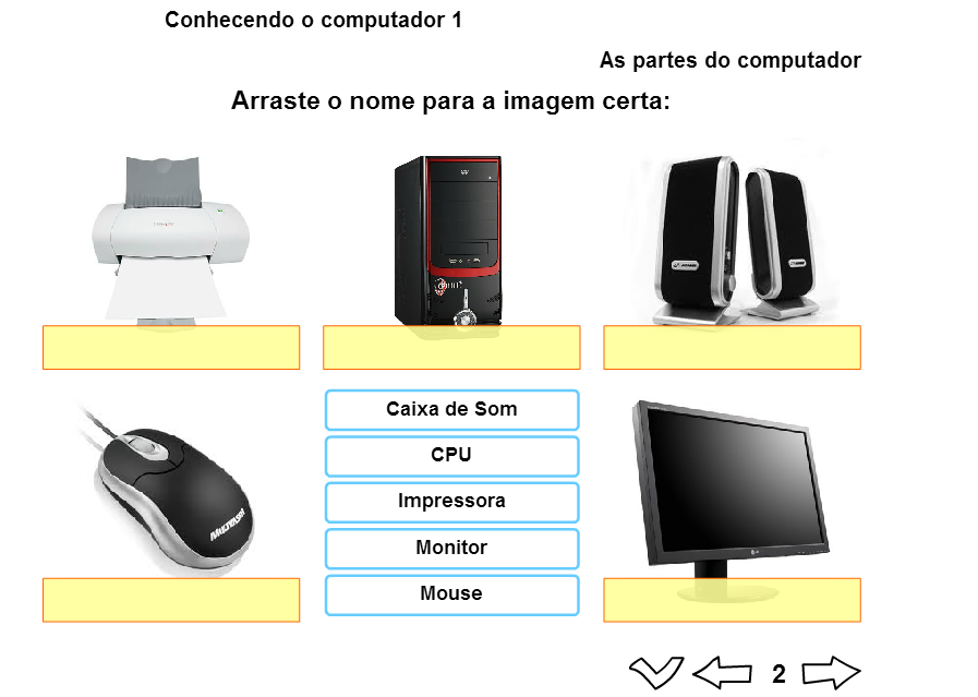 Informática Educativa: Conhecendo o Computador - Continuação