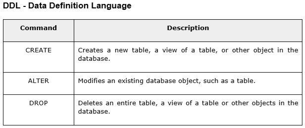 Bahasa Pemrograman SQL - Thinkstudio21