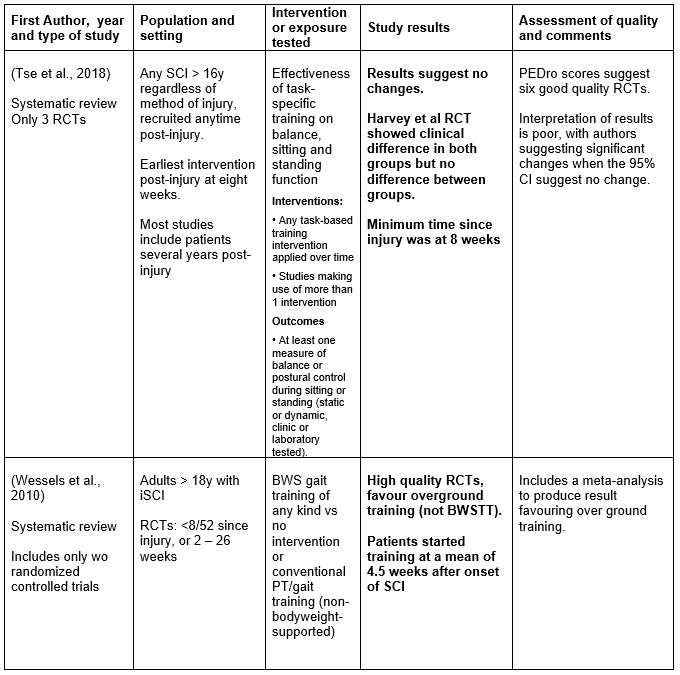 Research in Rehabilitation and Physiotherapy : Putting the CAT ...