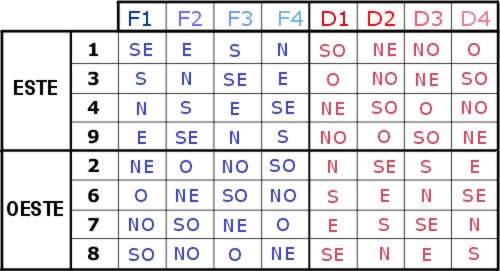 "Feng Shui Total": TU NUMERO KUA: PODEROSO INSTRUMENTO DEL FENG SHUI