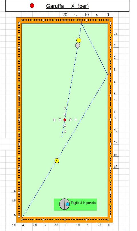 Sistemi di gioco: Garuffa