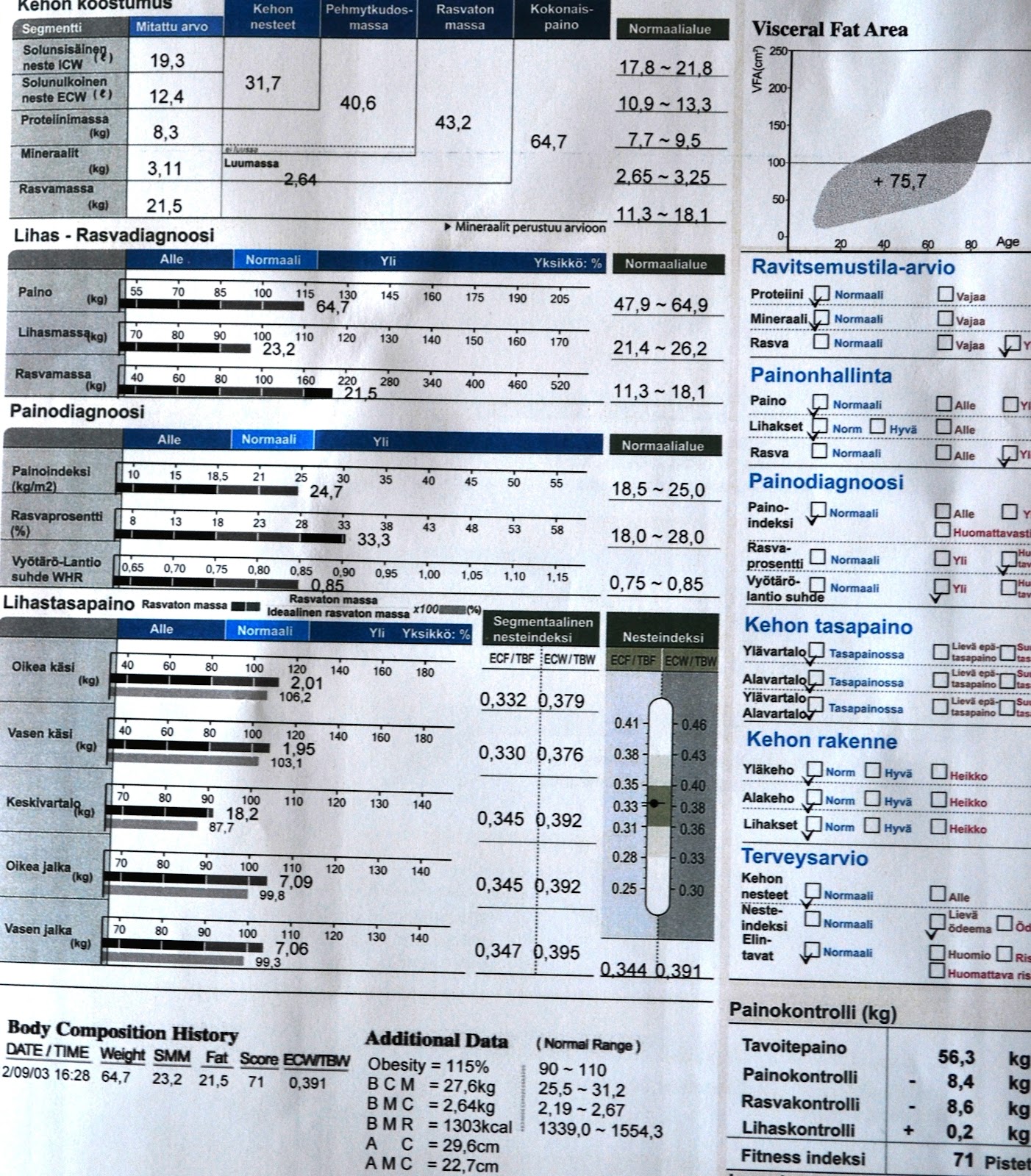 Fitness indeksi taulukko – Fitness ja Terveellinen syöminen