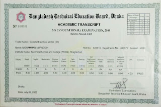 SSC Certificate ~ nshihab