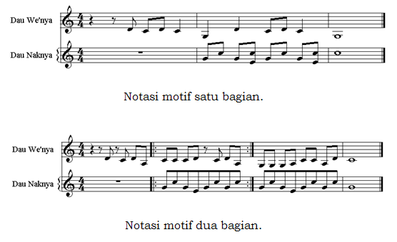 Tangga Nada Musik Dayak Kanayatn