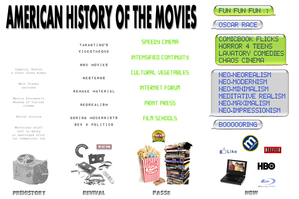 SCREENVILLE: Movies History According to the USA