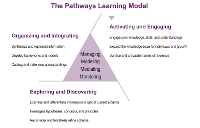 Tech Transformation: Developing a designer's mind