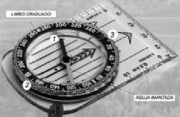 BITÁCORA de José Antonio: ORIENTACION: LA BRUJULA