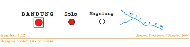 Tata Penulisan (Lettering) Pada Peta