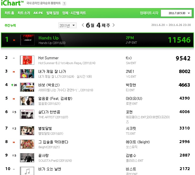 Oh Agashi!: 2NE1 wins on Inkigayo, some netizens raise eyebrow in ...