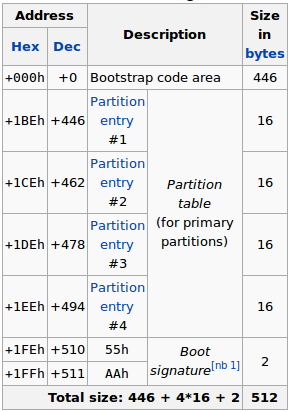 learning and sharing: Linux Booting Process