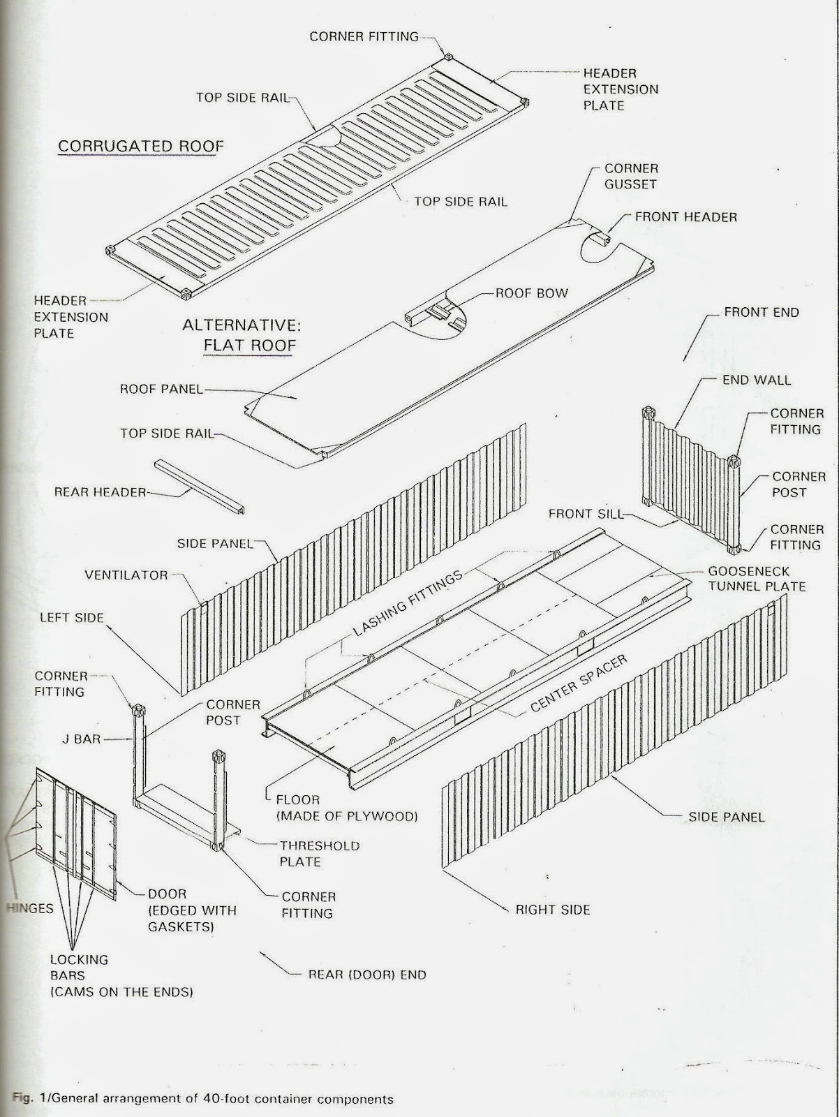 INSPECCIÓN DE CONTENEDORES: PARTES DEL CONTENEDOR