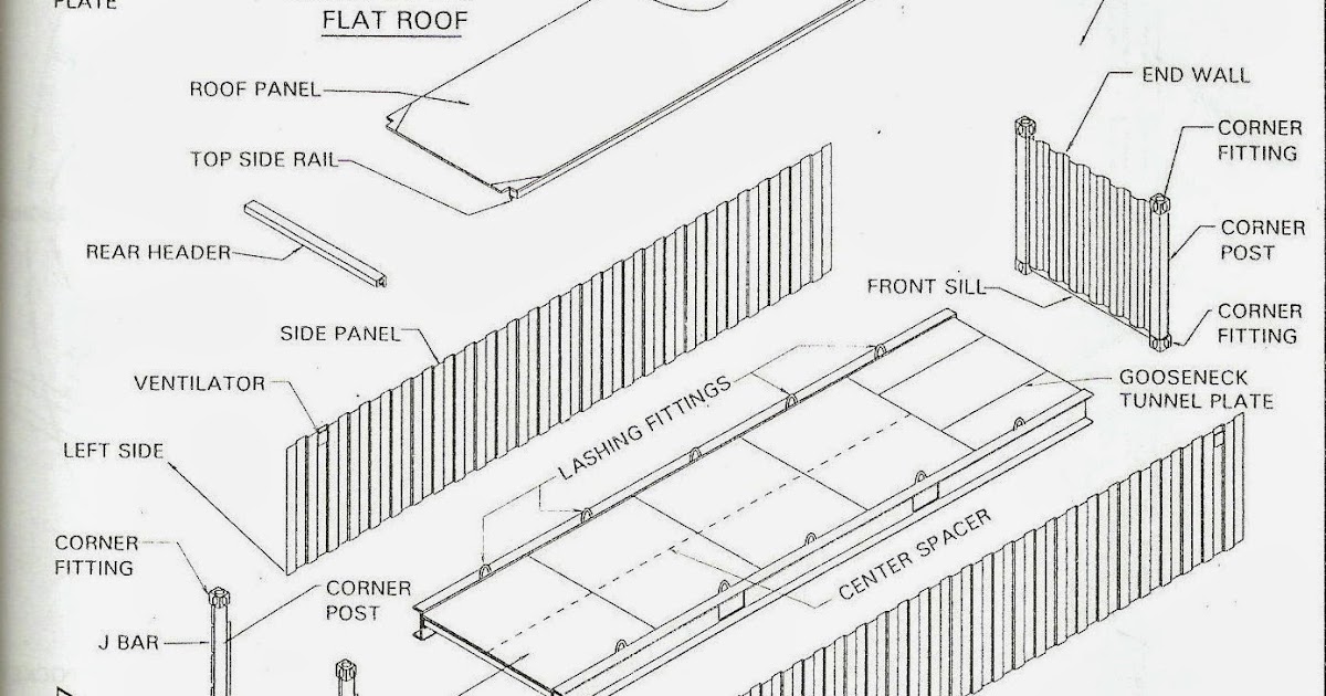 INSPECCIÓN DE CONTENEDORES: PARTES DEL CONTENEDOR