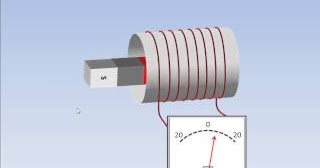 Hukum Faraday ~ Media Science Education