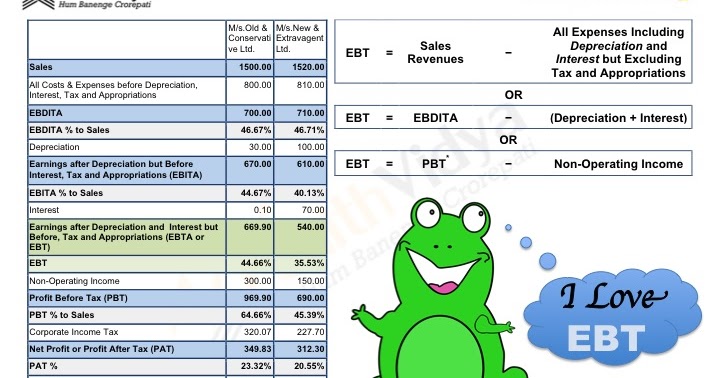 Wealth Vidya - Learn Wealth Creation through Value Investing: Earnings ...