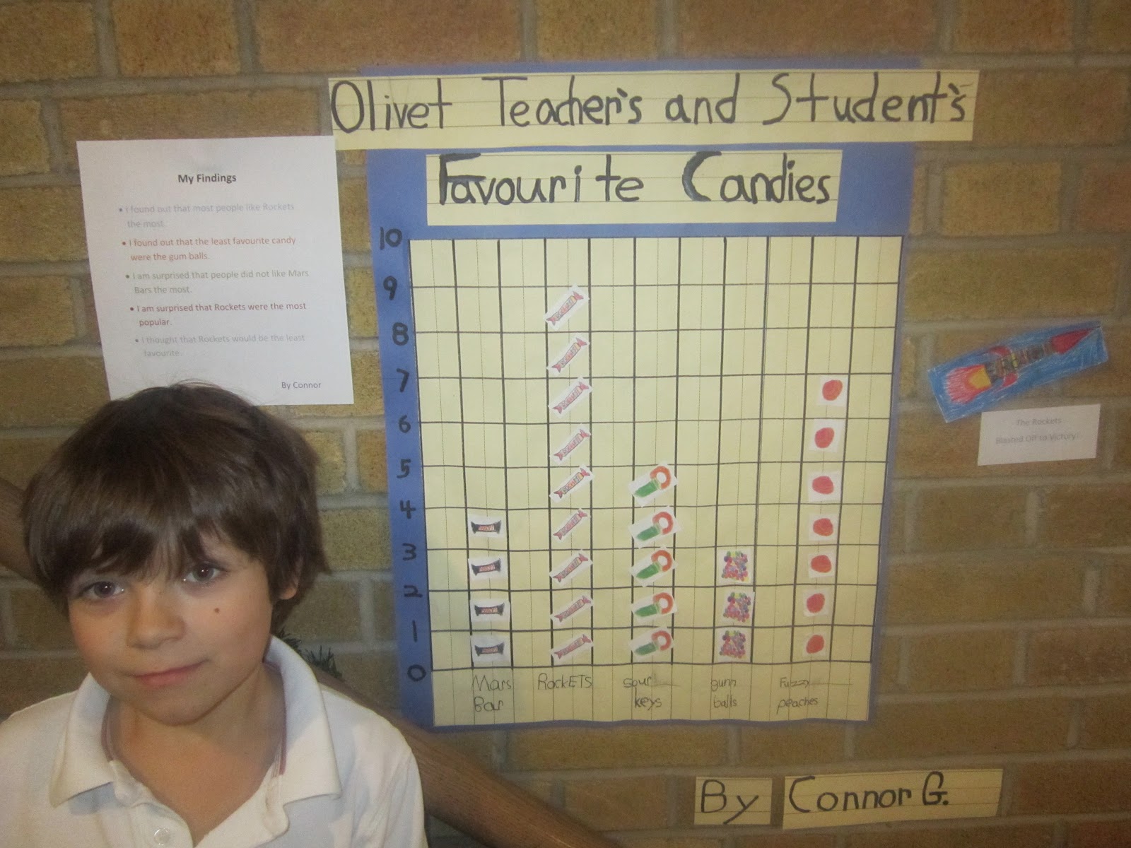 Olivet School: Bar Graphs