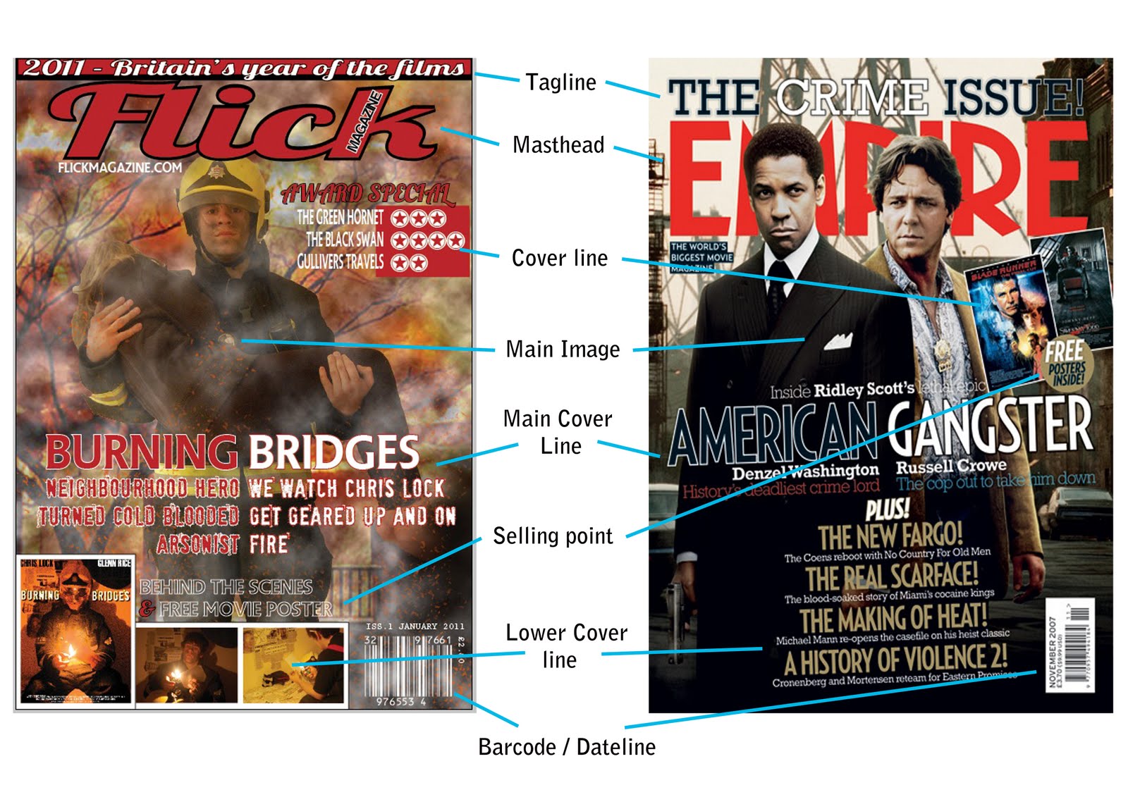 Ben Niles - A2 Media Studies: February 2011