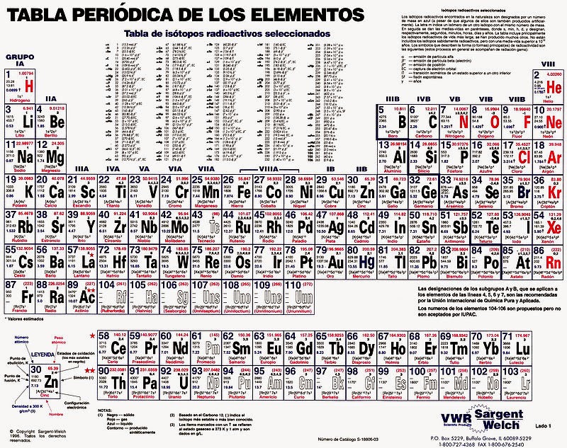Informática e Ingeniería: Tabla Periódica Sargent-Welch en español