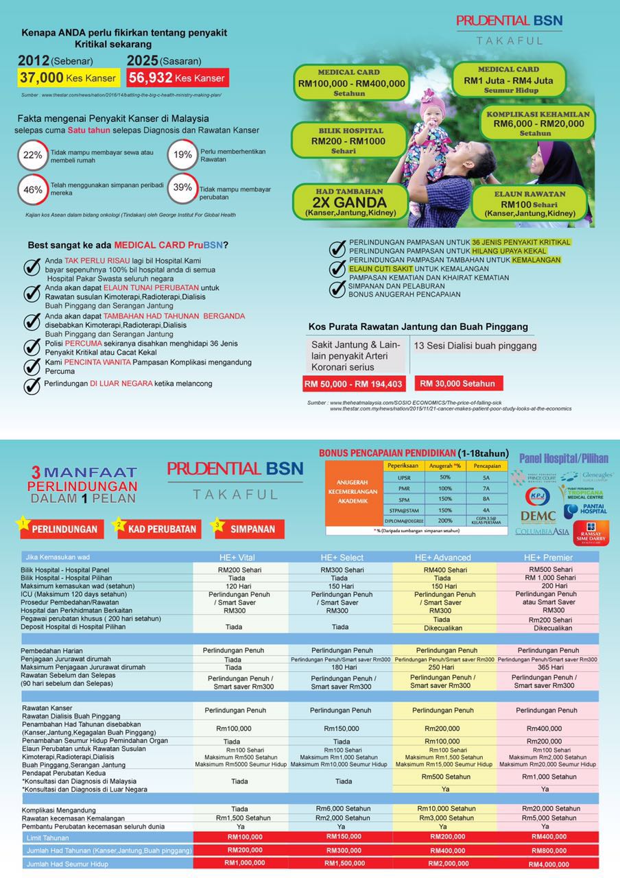Ilmu Kewangan, Insurance dan Takaful Prudential BSN : Ilmu Kewangan ...