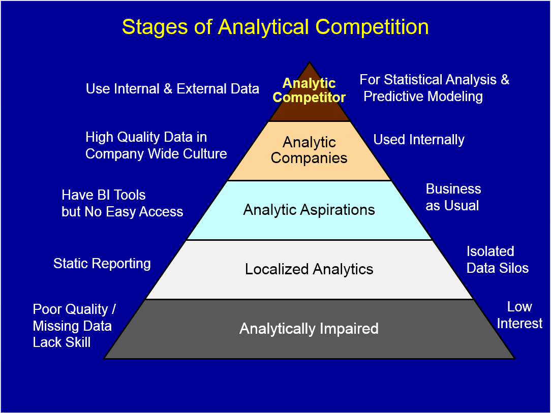 Strategic Analytics Blog