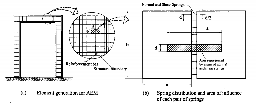 Prashidha Kharel's Blog: Formulating the Applied Element Method: Linear ...