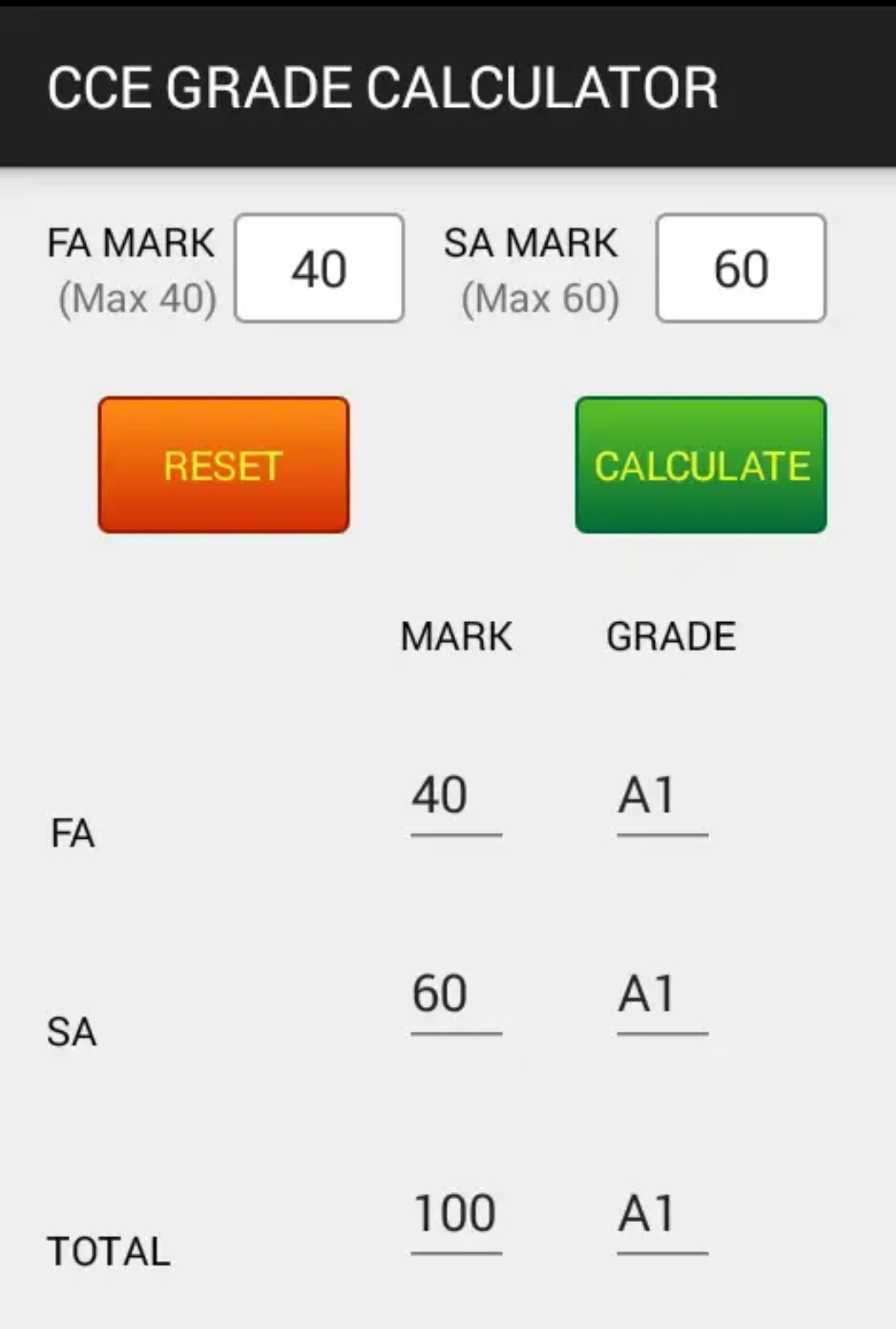 Simple Calculator for CCE Grade (FA,SA &Total Grade) for Teachers of ...