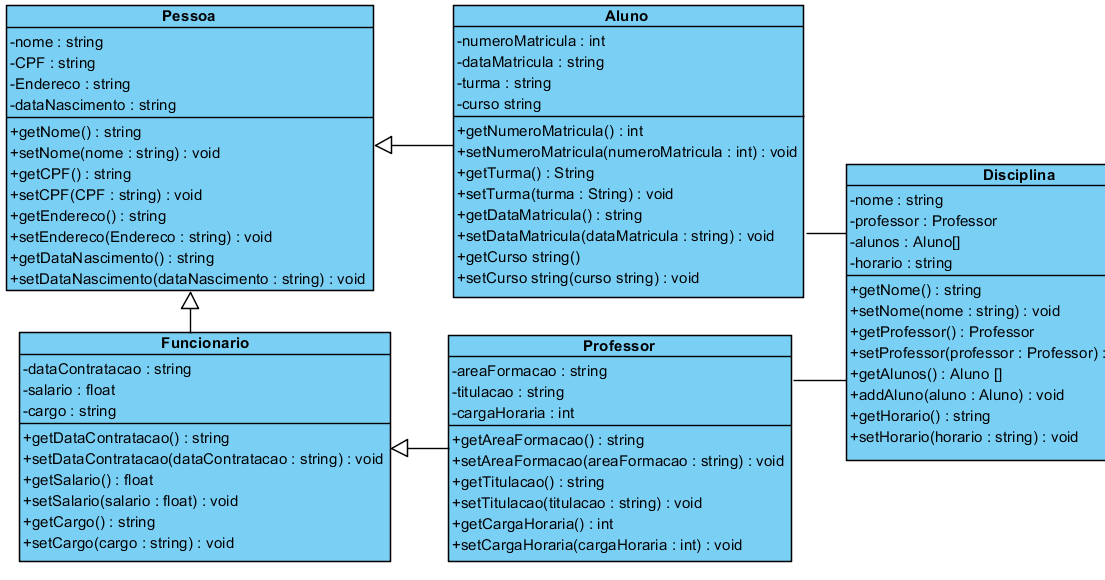 FIC - POO com Java: UML - Diagrama de Classes