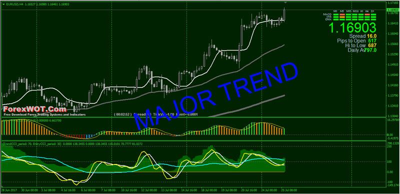 Forex Major Understanding The Forex Majors - ouro
