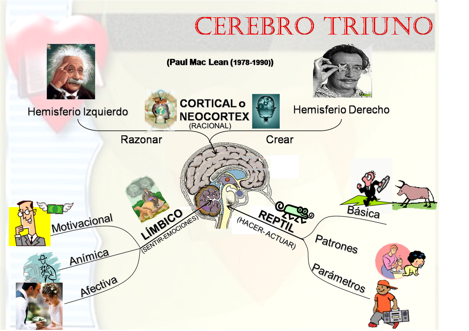 FUNDAMENTOS DE UNA CIVILIZACIÓN EN DESARROLLO: Cerebro Triuno
