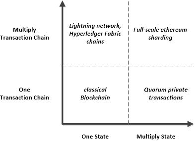 The Software Economist Blog: On the different types of sharding ...