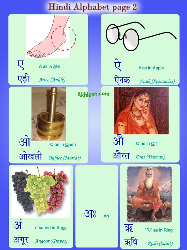 Learn vowels and Consonants easily through picture - LEARN HINDI 3 WAY ...