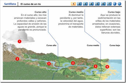 Mi clase educaTIC CONO: LOS RÍOS NACEN, CRECEN Y MUEREN.